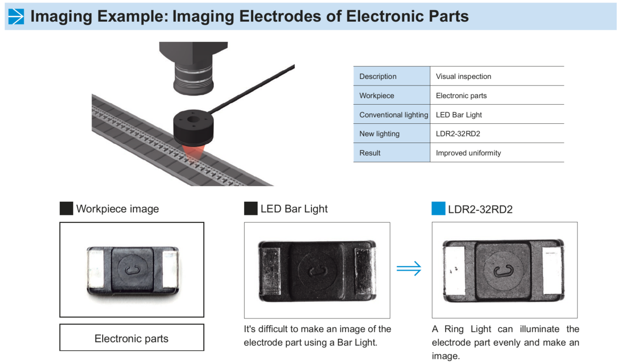 CCS High-Angle LED Ring Lights | Edmund Optics