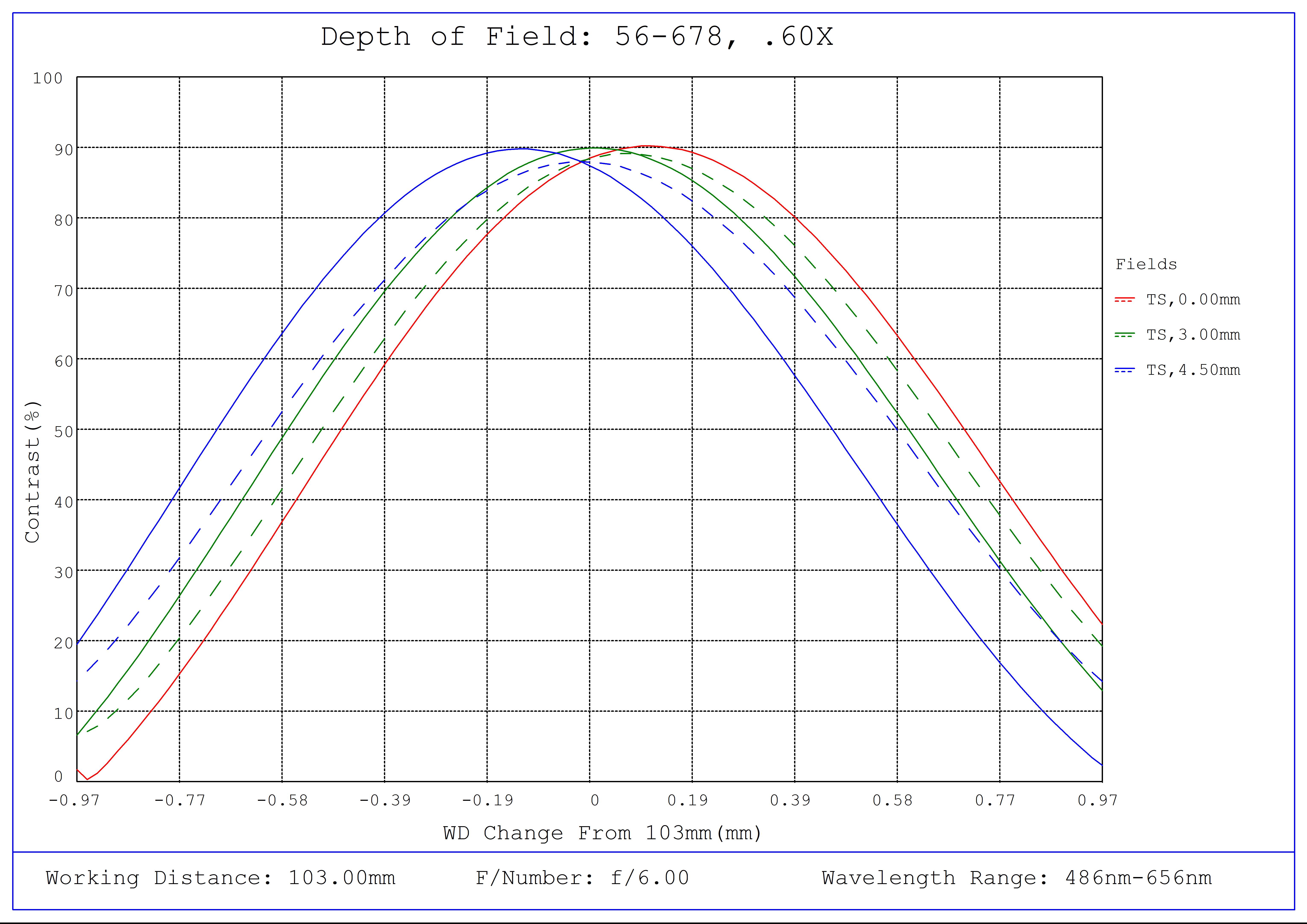 0.60X SilverTL™ Telecentric Lens | Edmund Optics