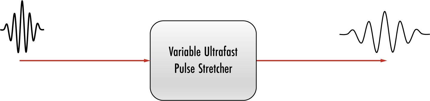 Mid-IR Variable Ultrafast Pulse Stretcher, 2800 - 3600nm