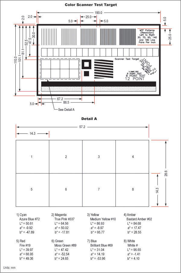 Color Scanner Test Target | Edmund Optics
