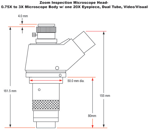 Edmund Optics Zoom Inspection Microscope Heads