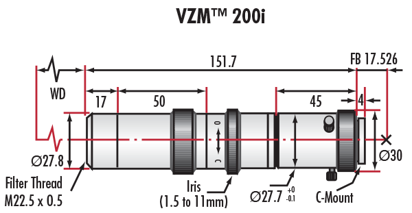 VZM™ 200i Zoom Imaging Lens | Edmund Optics
