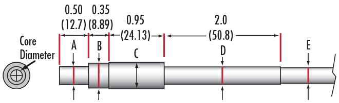 5mm x 8' Liquid Light Guide | Edmund Optics